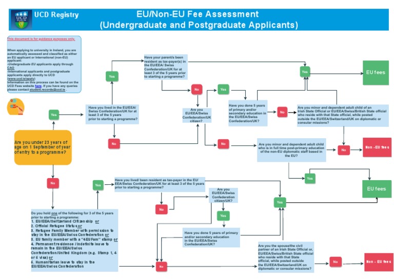 Flow Chart - Undergraduate and Postgraduate Students-Applicants | PDF ...