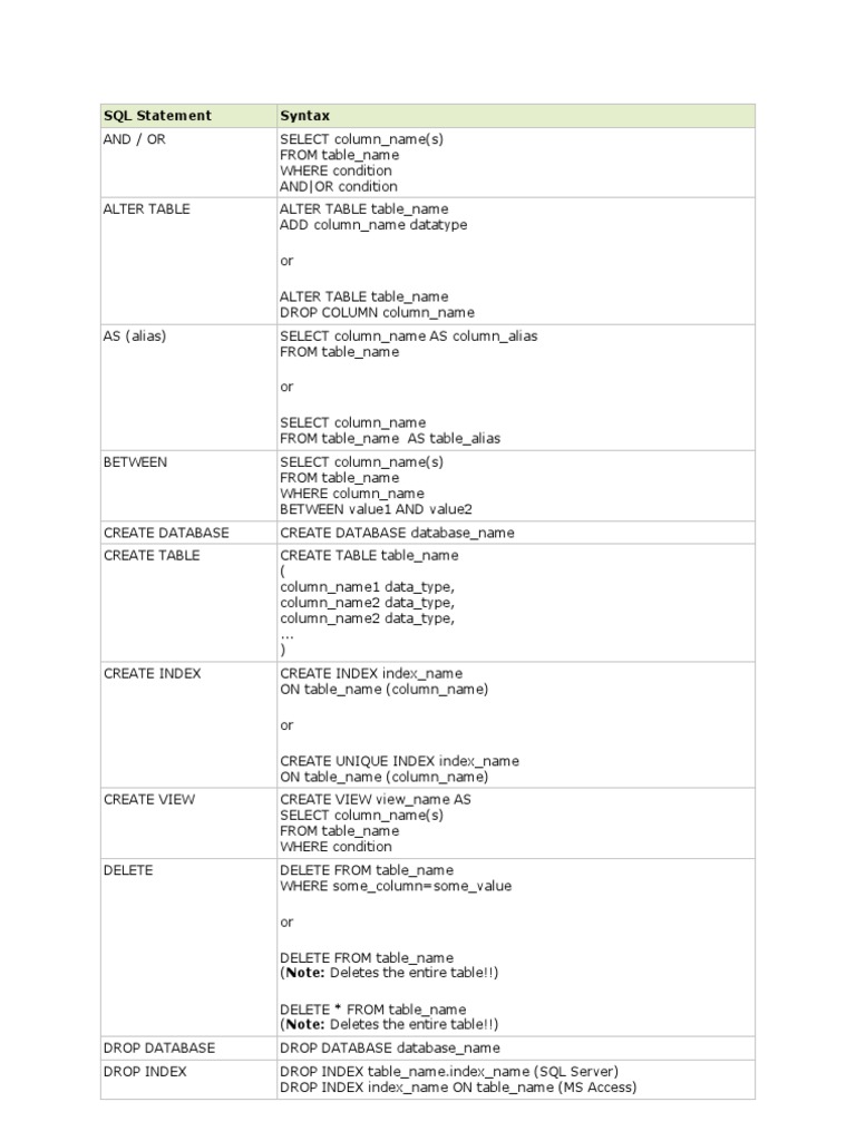 SQL Statements | PDF | Database Index | Sql