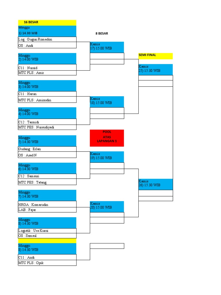 Rancangan Bagan Lomba Catur 17 Agustus Cba 2023 | PDF