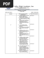 MATH MELCs Grade 4 | PDF | Area | Elementary Mathematics