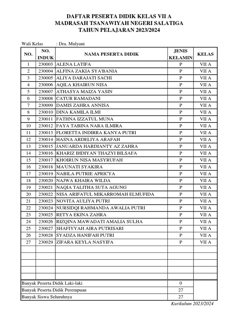 Pembagian Kelas Vii TP 2023 2024 | PDF