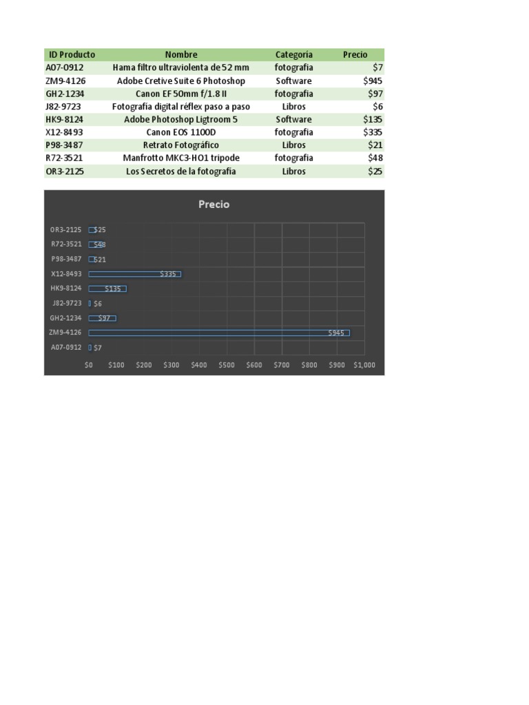 A3b1 Excel | PDF