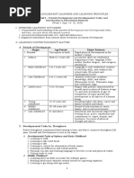 PROFED-1 MODULE 2 The Stages of Development and Development Tasks | PDF ...