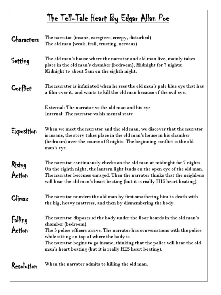 The Tell-Tale Heart Plot Chart | PDF