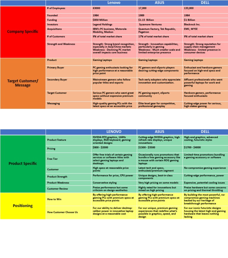 Competitive Analysis Framework | PDF