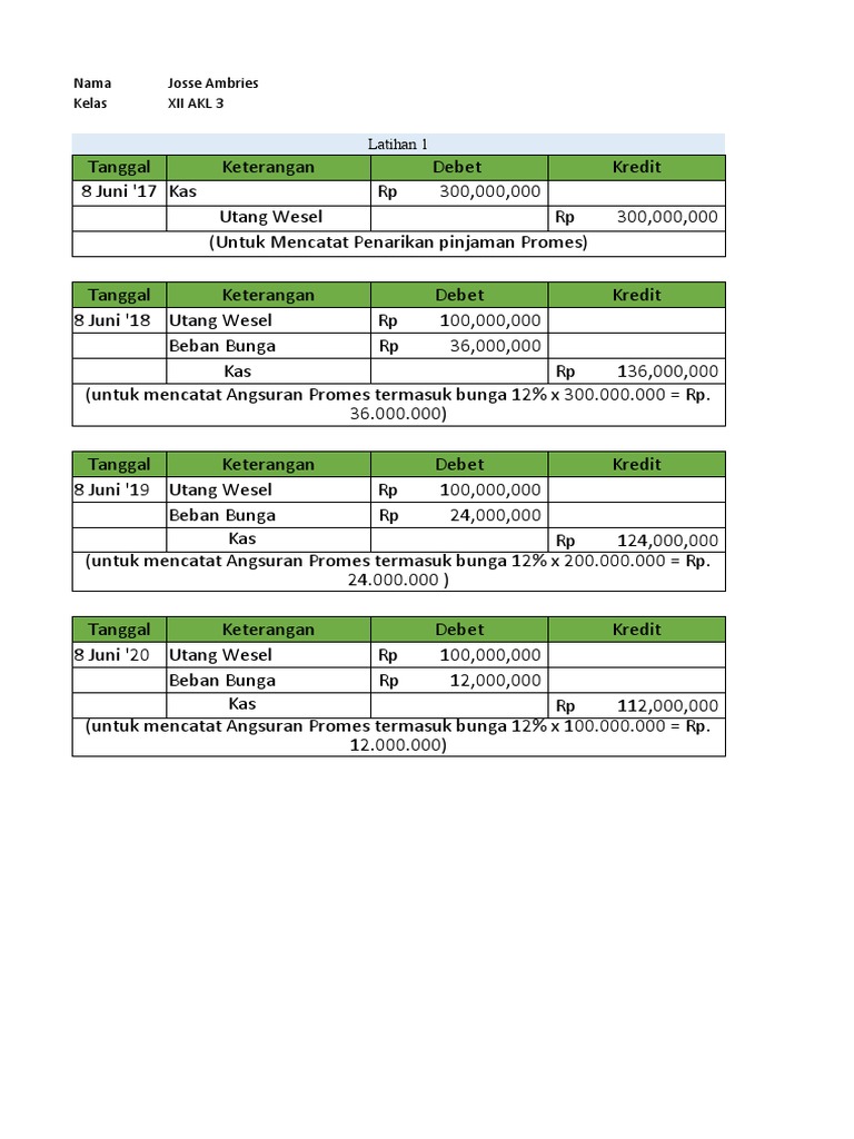 Josse Ambries XII AKL 3 Latihan Akuntansi Keuangan 2 | PDF | Pengelolaan Keuangan & Uang