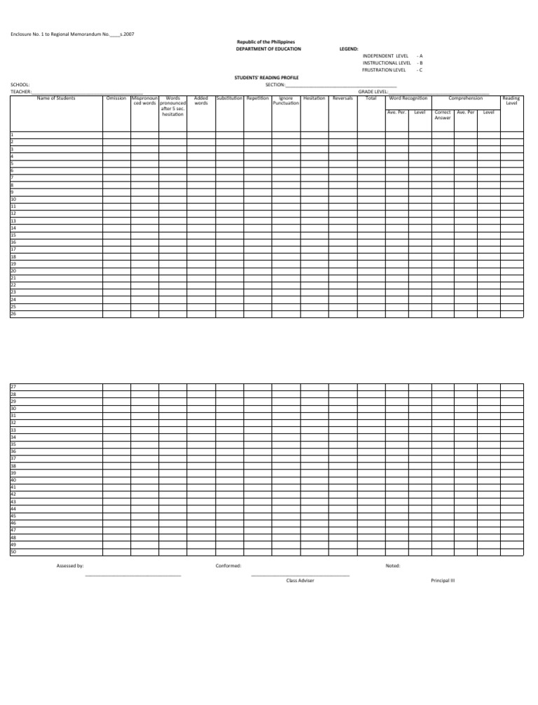 Reading Profile Template | PDF