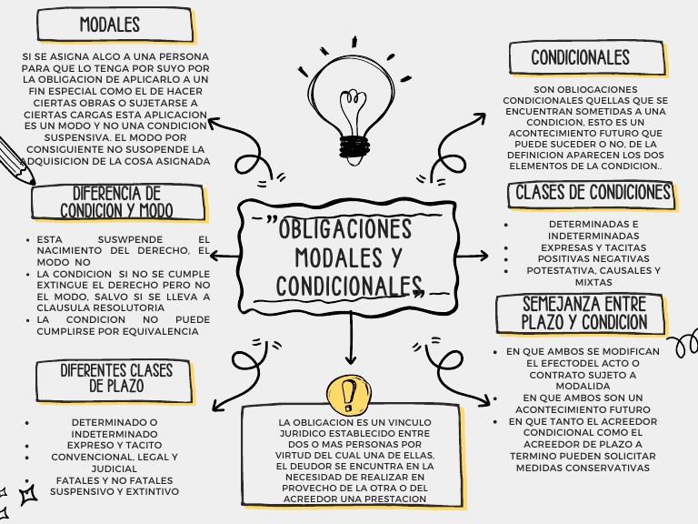 Modales y Condicionales | PDF