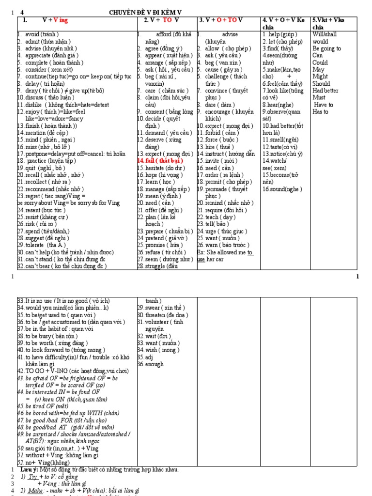 Chuyen de Ving To V. Va Bai Tap | PDF