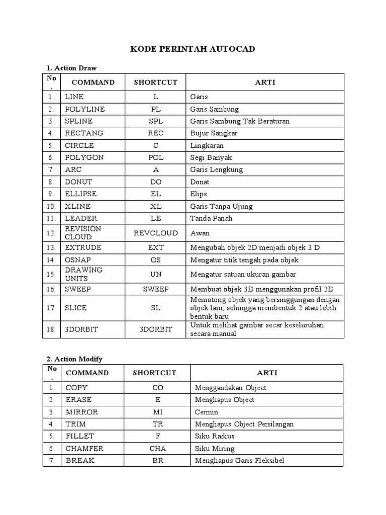 Kode Perintah Autocad | PDF
