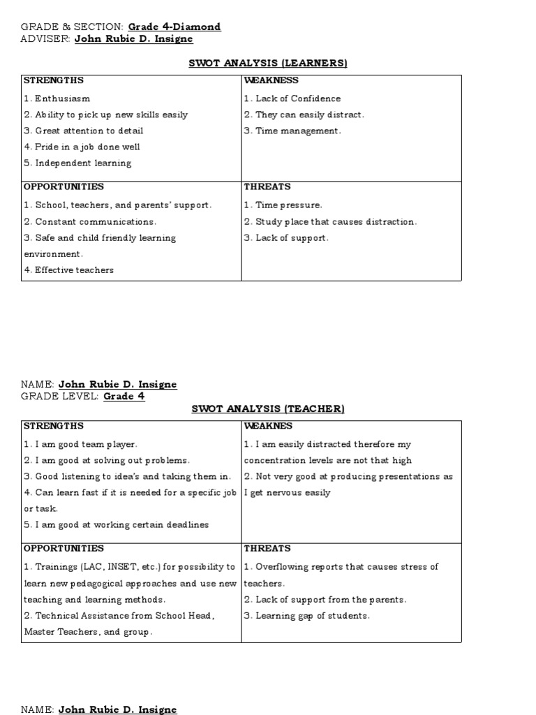 SWOT Analysis for Grade 4 Learners | PDF | Teachers | Learning