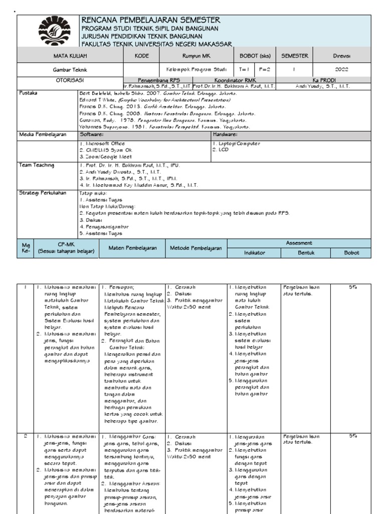 Rps Gambar Teknik - Oke | PDF