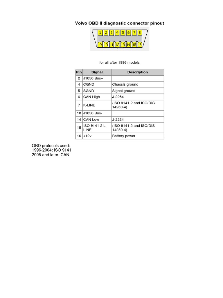 Volvo OBD II Diagnostic Connector Pinout | PDF