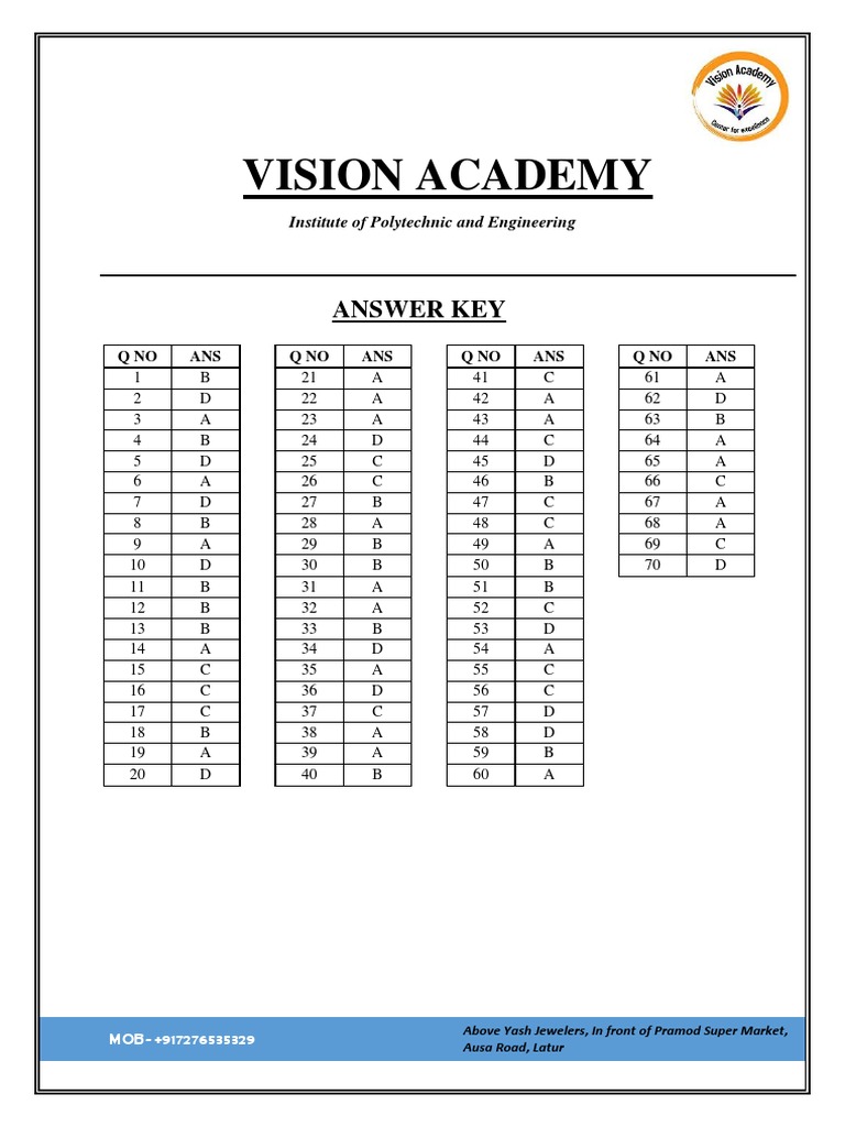 AWT QUESTIONS - ANSWER KEY | PDF