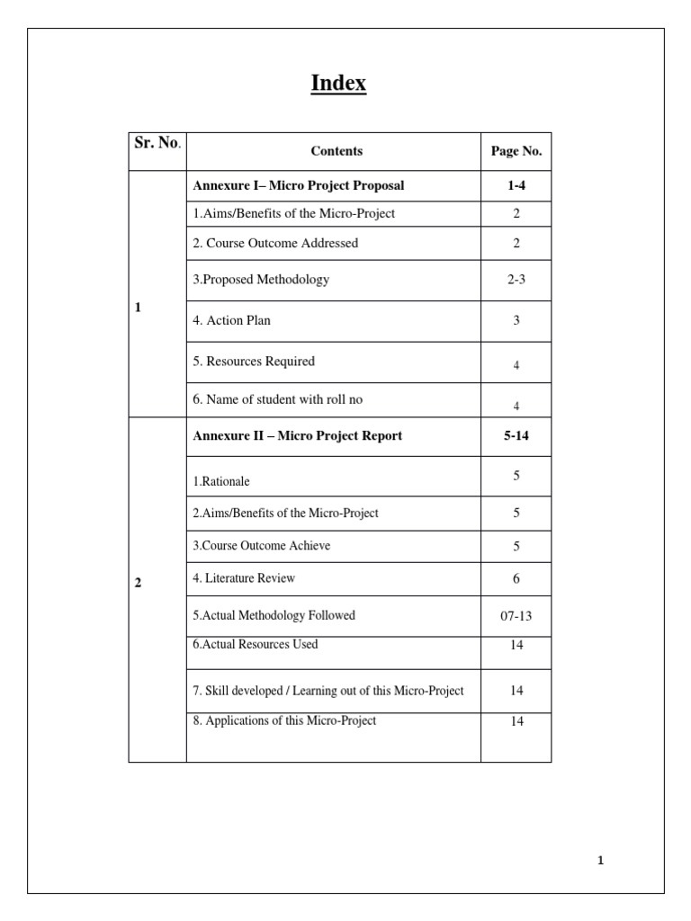 STE (Final) Microproject | PDF | Personal Identification Number | Automated Teller Machine