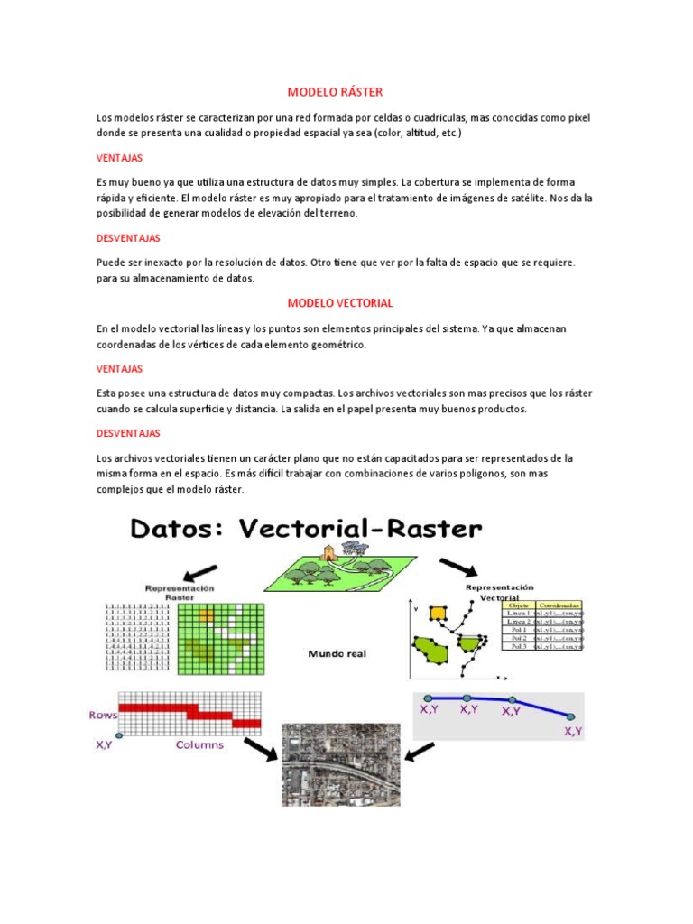 Modelo Raster Topografia | PDF