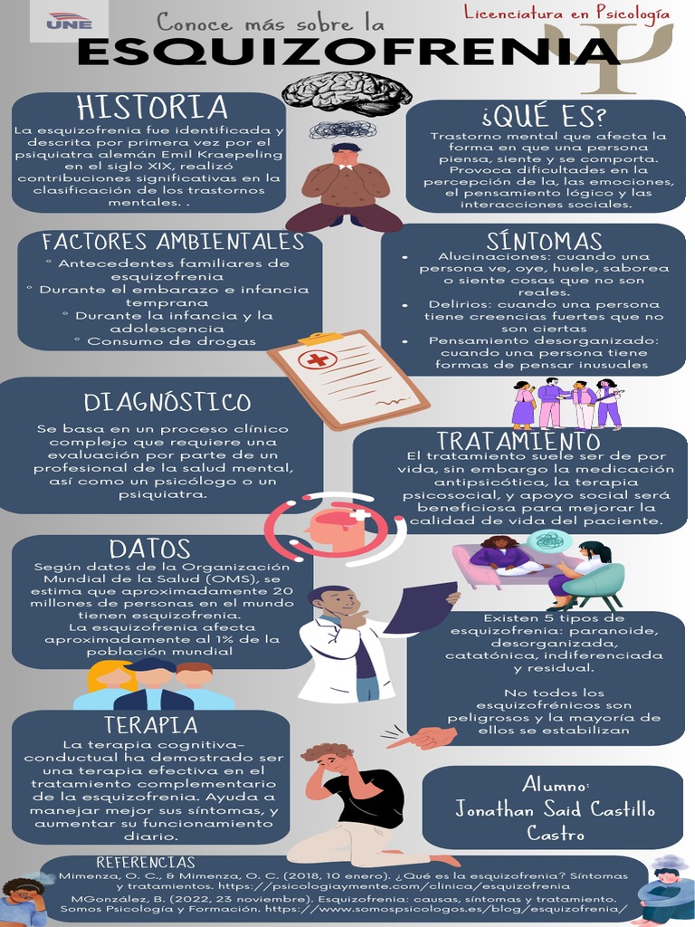 PDF 20230727 122256 0000 | PDF | Esquizofrenia | Ciencias del comportamiento