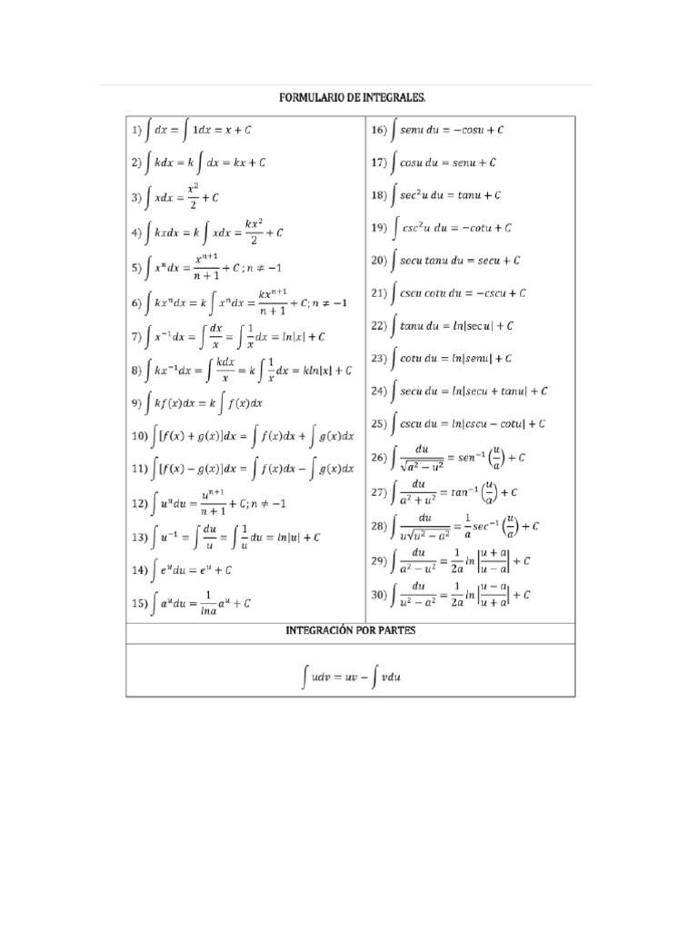 Formulario de Integrales | PDF