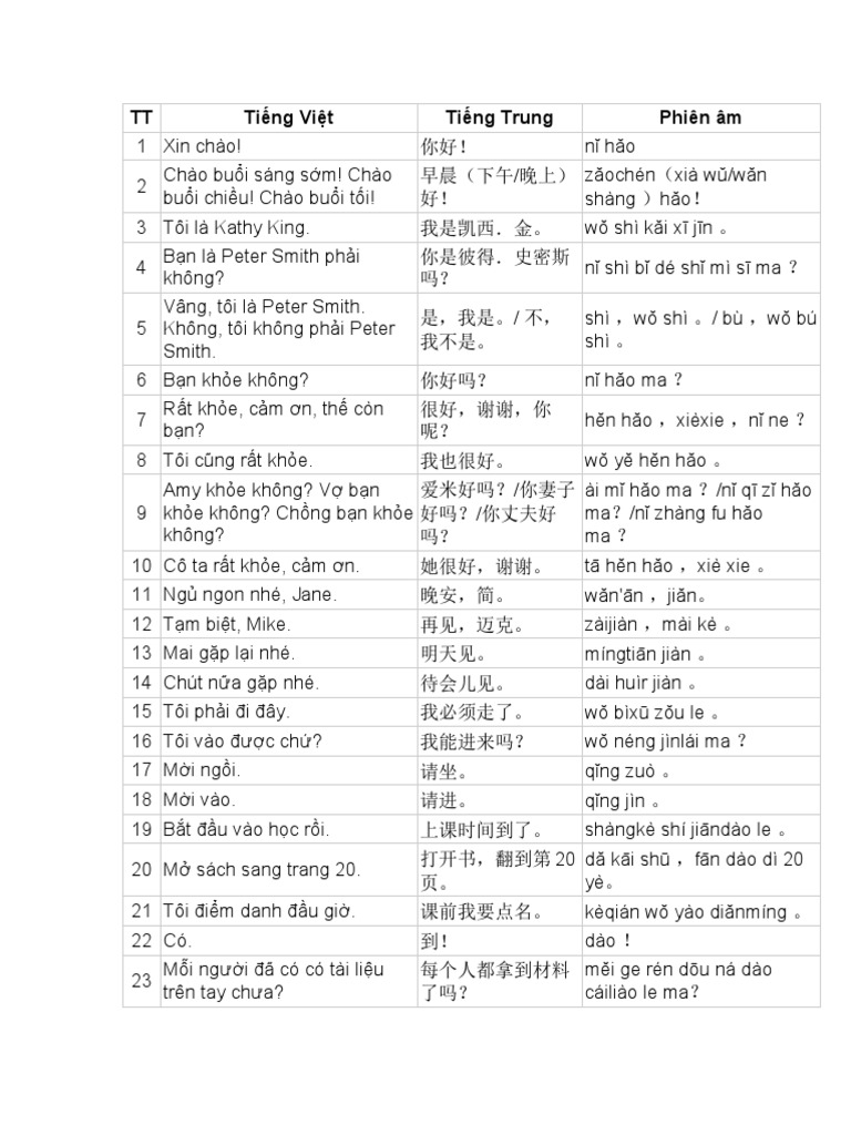 900 Cau Giao Tiep Tieng Trung Phan 1 | PDF