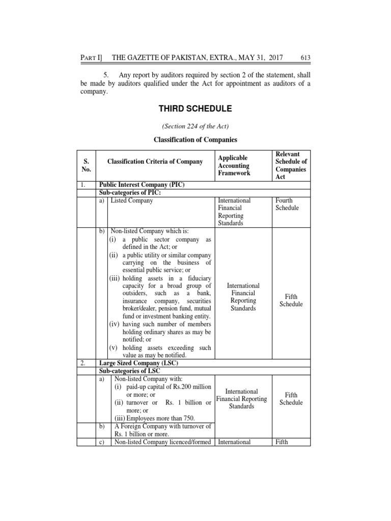 Companies-Act-2017-Third Schedule | PDF | Revenue | Audit