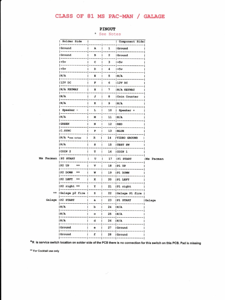 Class of 1981 Ms Pacman Galage Pinout (1) | PDF