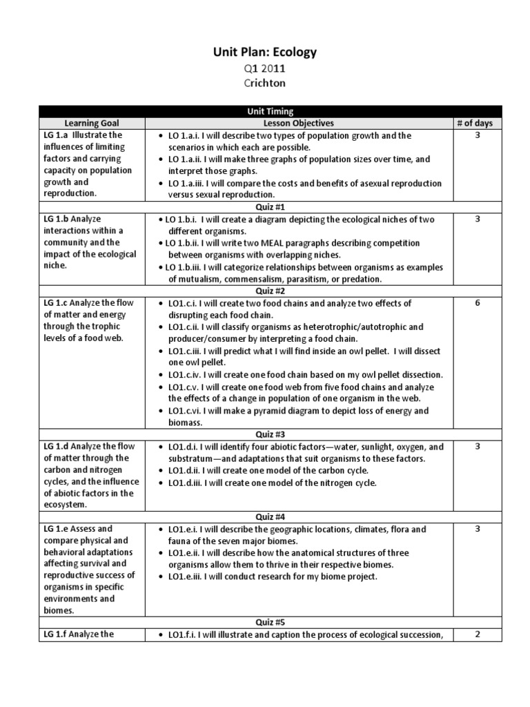 Student Ecology Unit Plan | PDF | Ecosystem | Food Web