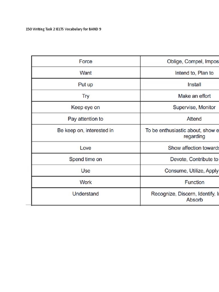 150 Writing Task 2 IELTS Vocabulary For BAND 9 | PDF