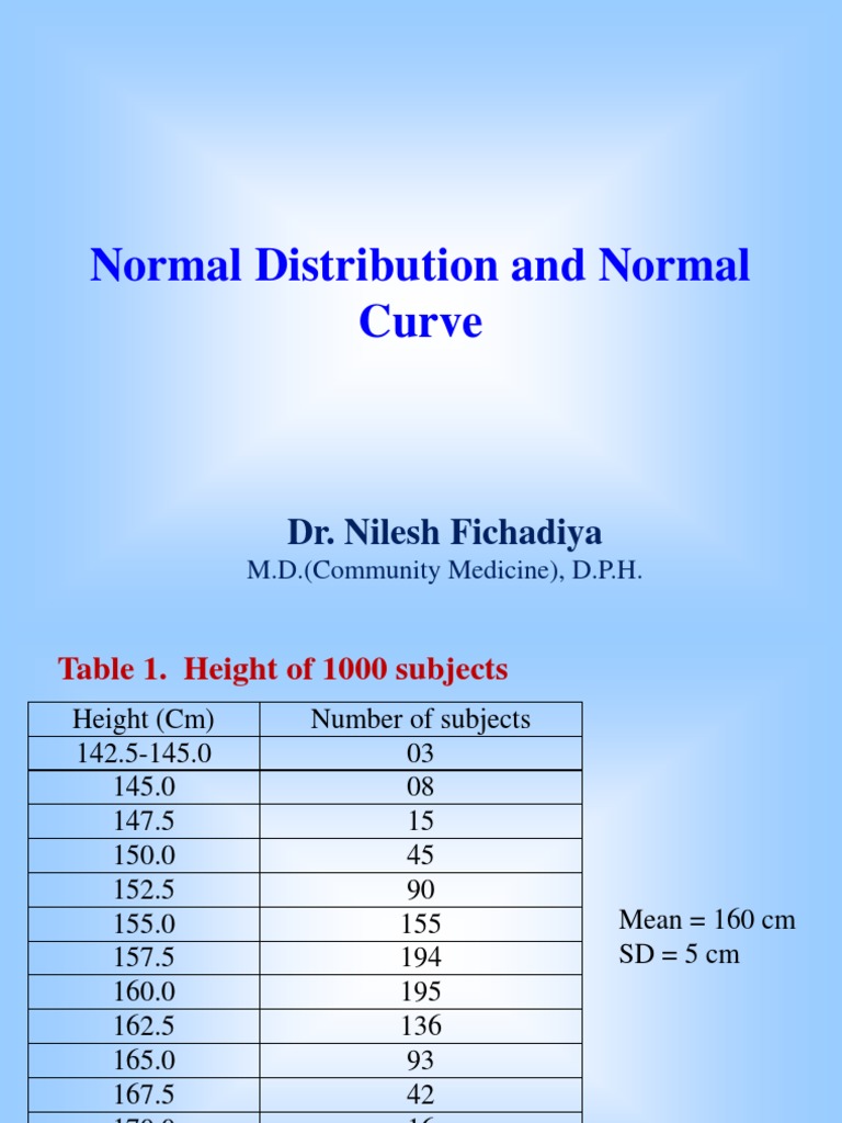 Normal Curve Standard Normal Curve | PDF | Standard Deviation | Normal Distribution