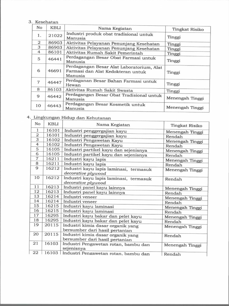 KBLI Sektor - Kesehatan | PDF