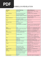 Bible Symbols Chart | PDF | Revelation | Daniel (Biblical Figure)
