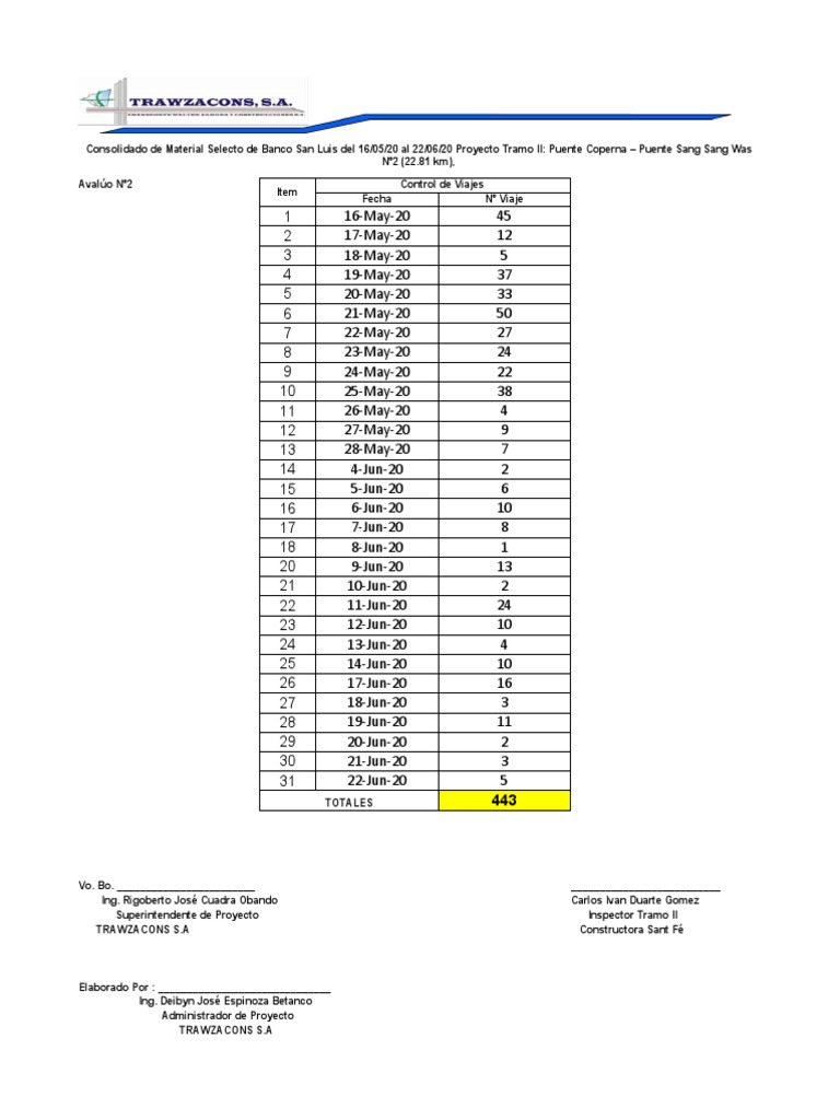 Consl. Materiales Proyecto Siuna Rosita, Avaluo #2 | PDF