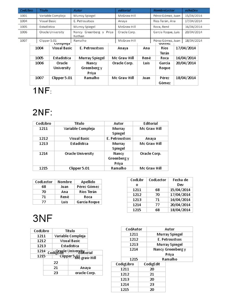 Tablas Normalizacion | PDF