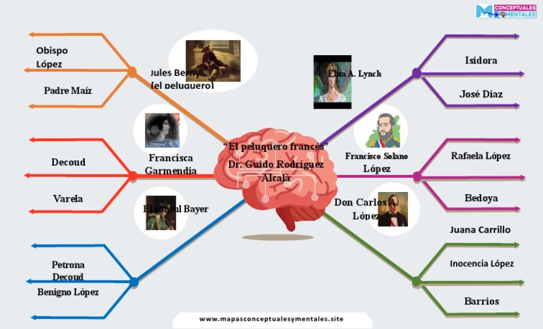 Plantilla_mapa_mental_Word - el peluquero frances - Clara Inés Zorrilla ...