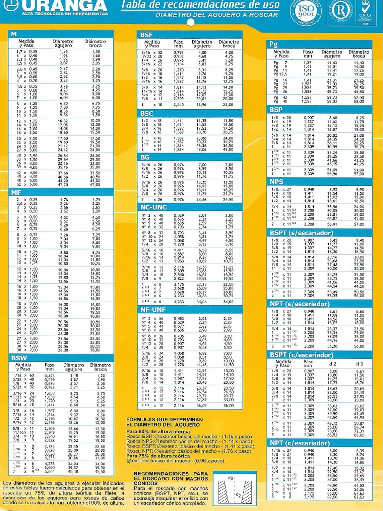 Tabla de Roscas | PDF