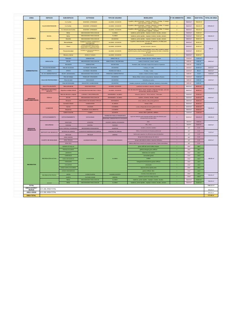 Programa Arquitectonico Jardín - Hoja 1 | PDF