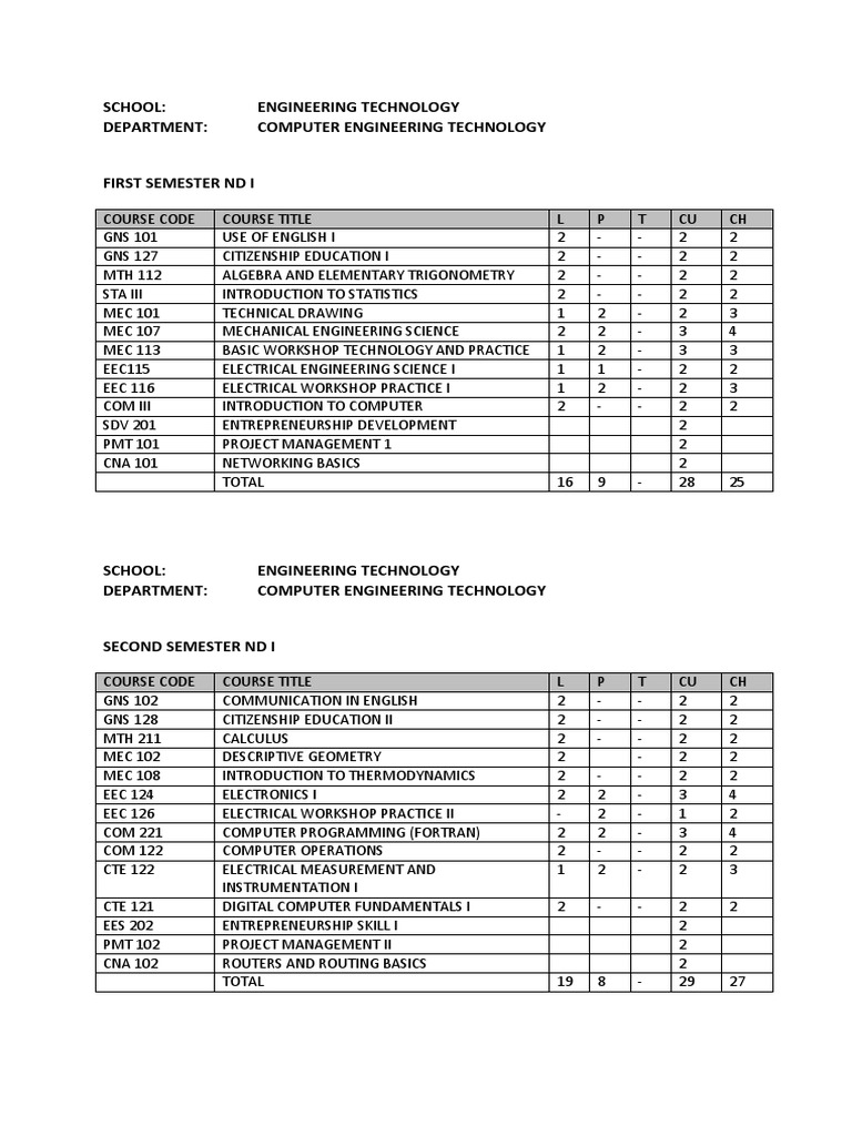 Comp Eng Courses | PDF | Technology & Engineering