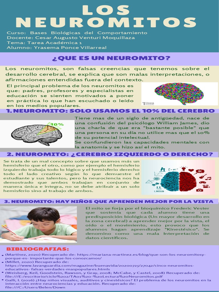 Los neuromitos-Yrasema Ponce | PDF | Hemisferio cerebral | Aprendizaje