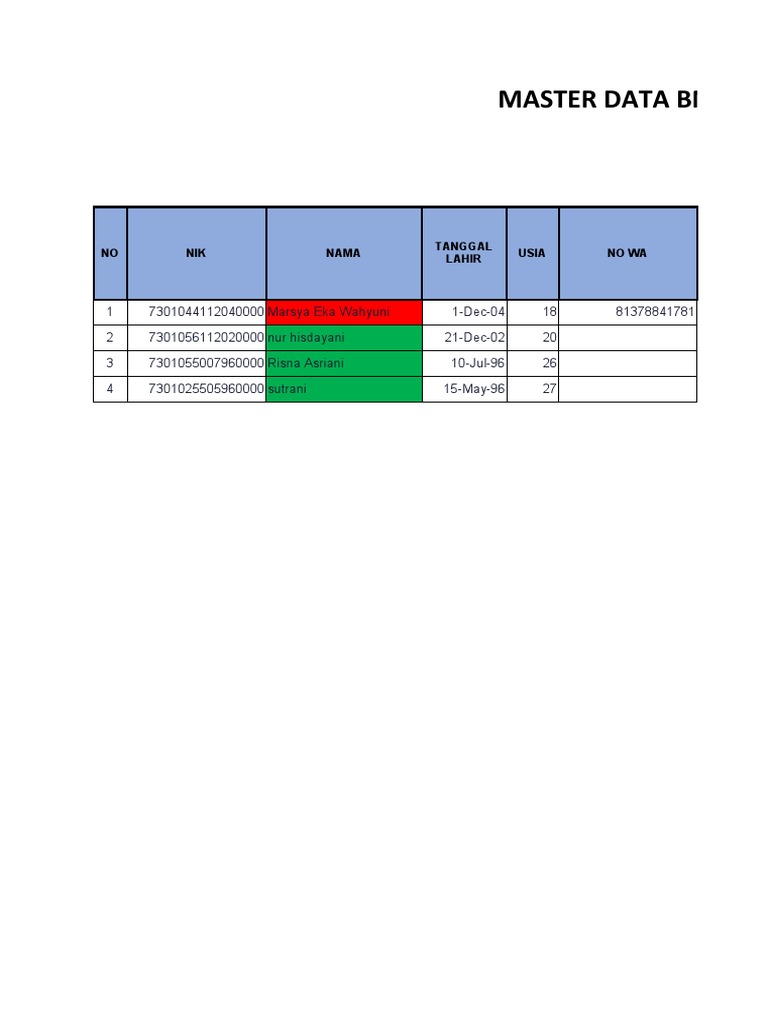 Layak Di Audit Bumil Berdasarkan Hasil Pertemuan Aks B | PDF