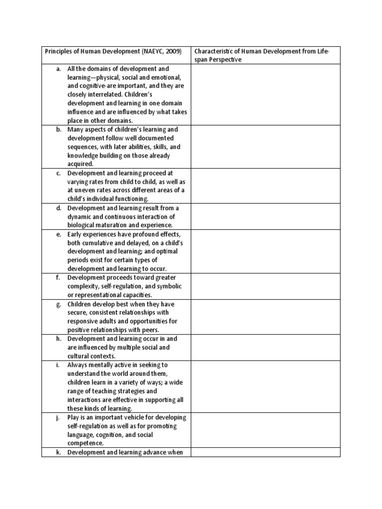 Restatement of Characteristics To The Principles of Human Development ...