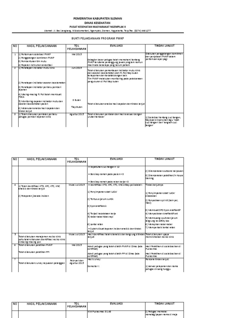 Bukti Pelaksanaan Program PMKP | PDF