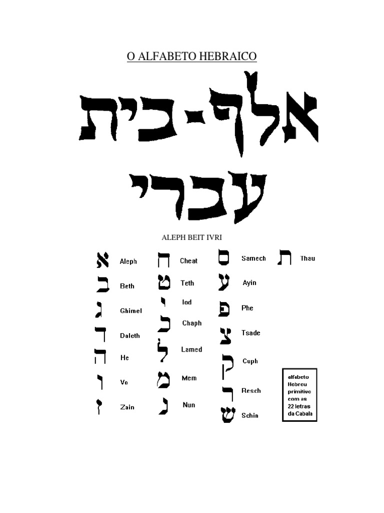 Significados das Letras Hebraicas | PDF | Cabala | Anjo