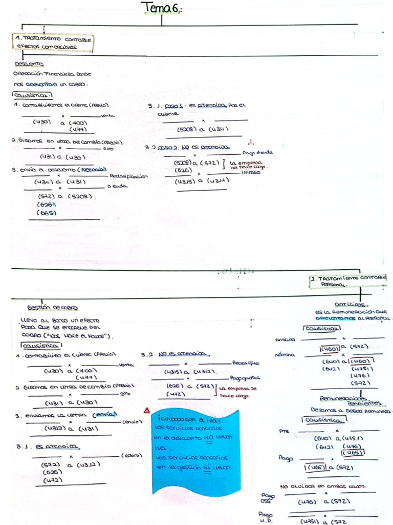 Esquema Tema 6 TDC | PDF
