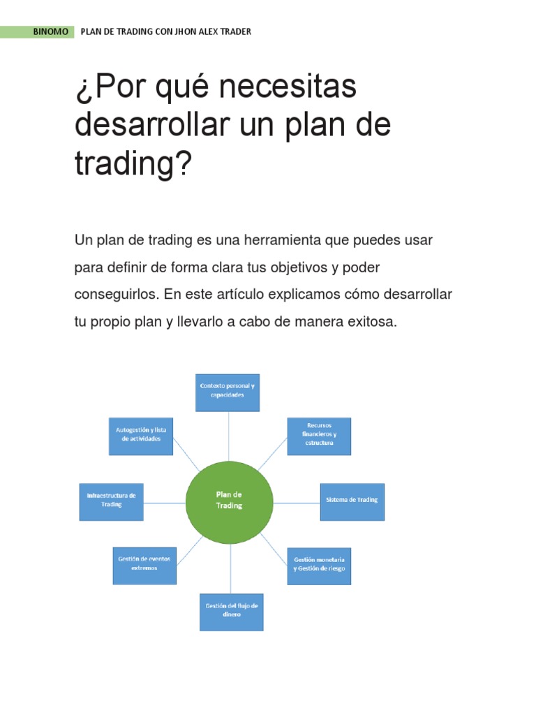 Plan de Trading PDF | Descargar gratis PDF | Comerciante (Finanzas) | Contrato por diferencia
