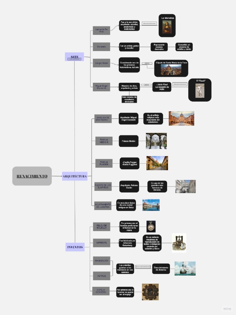 Concept Map Template PDF