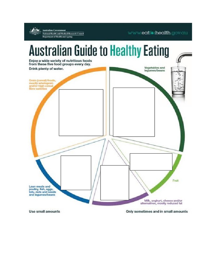 Australian Guide To Healthy Eating | PDF