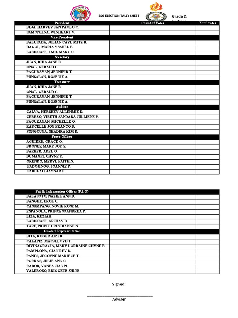 SSG Election Tally Sheet | PDF | Presidencies | Federal Government Of ...