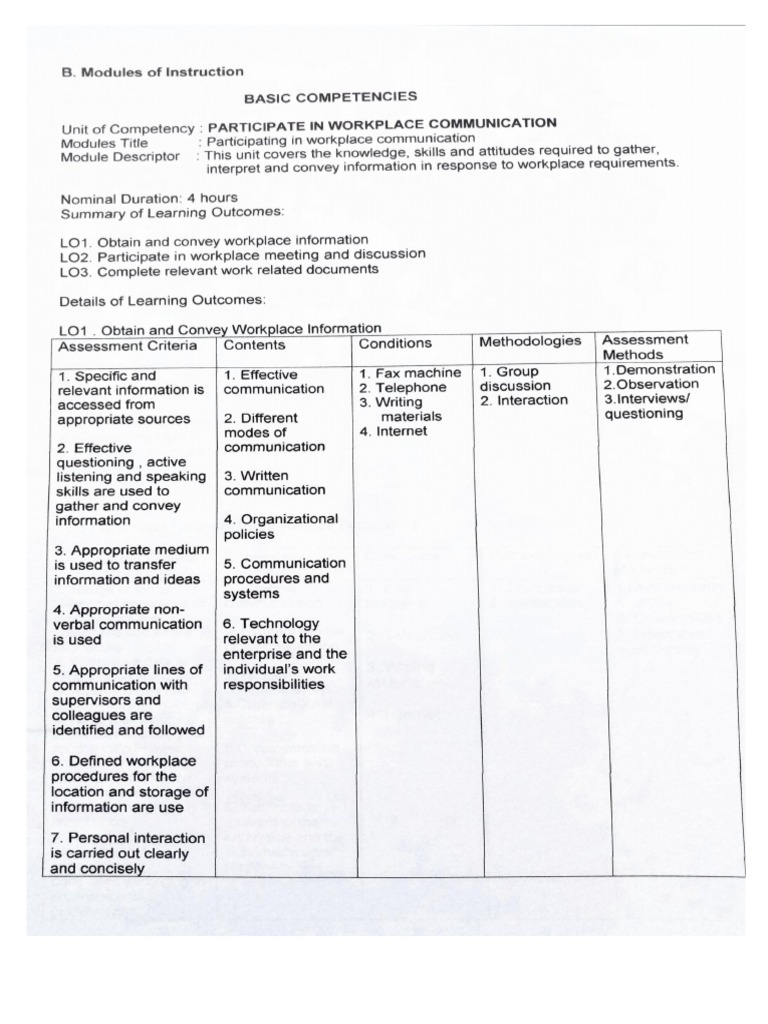 Modules of Instruction | PDF