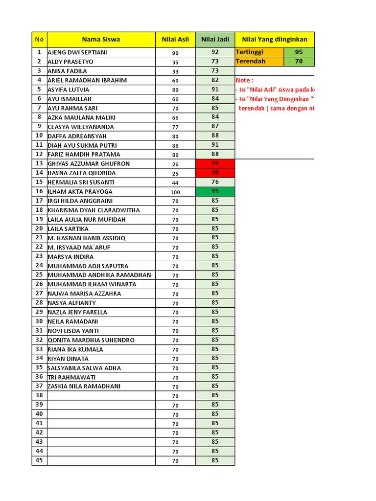 Student Grades and Attendance Data | PDF