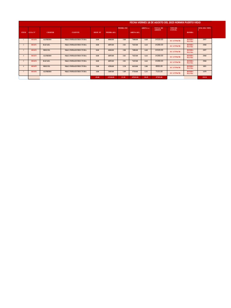 Reporte Resumen Modelo | PDF