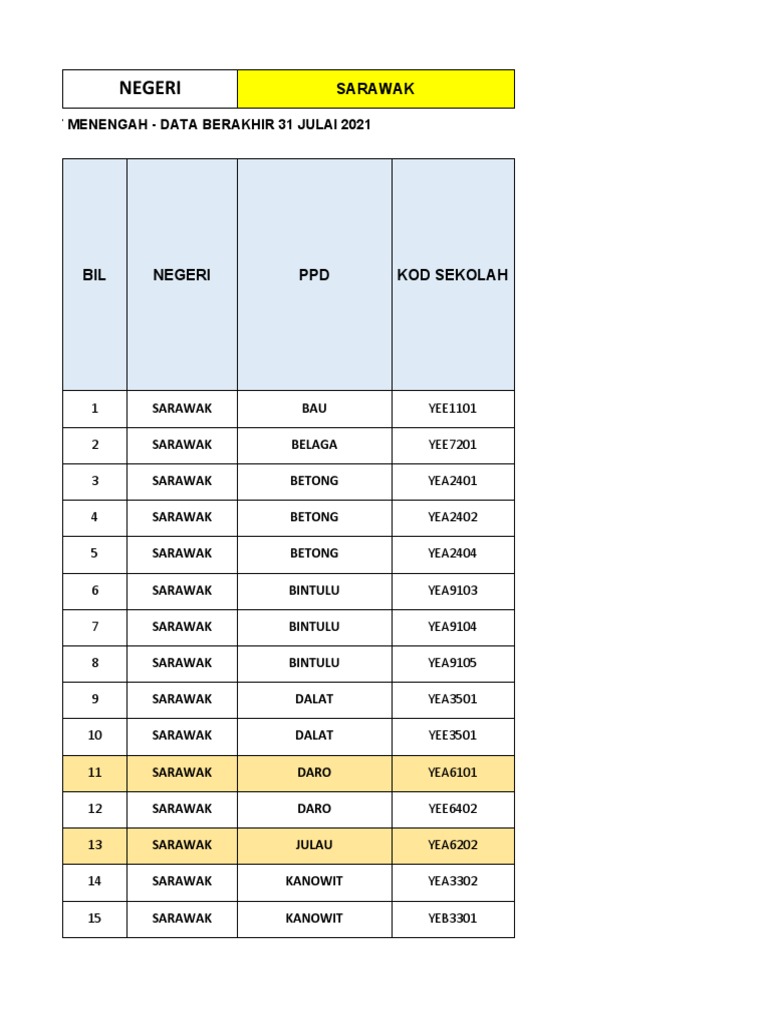 Template KSSM Sarawak 31 Julai 2021 | PDF